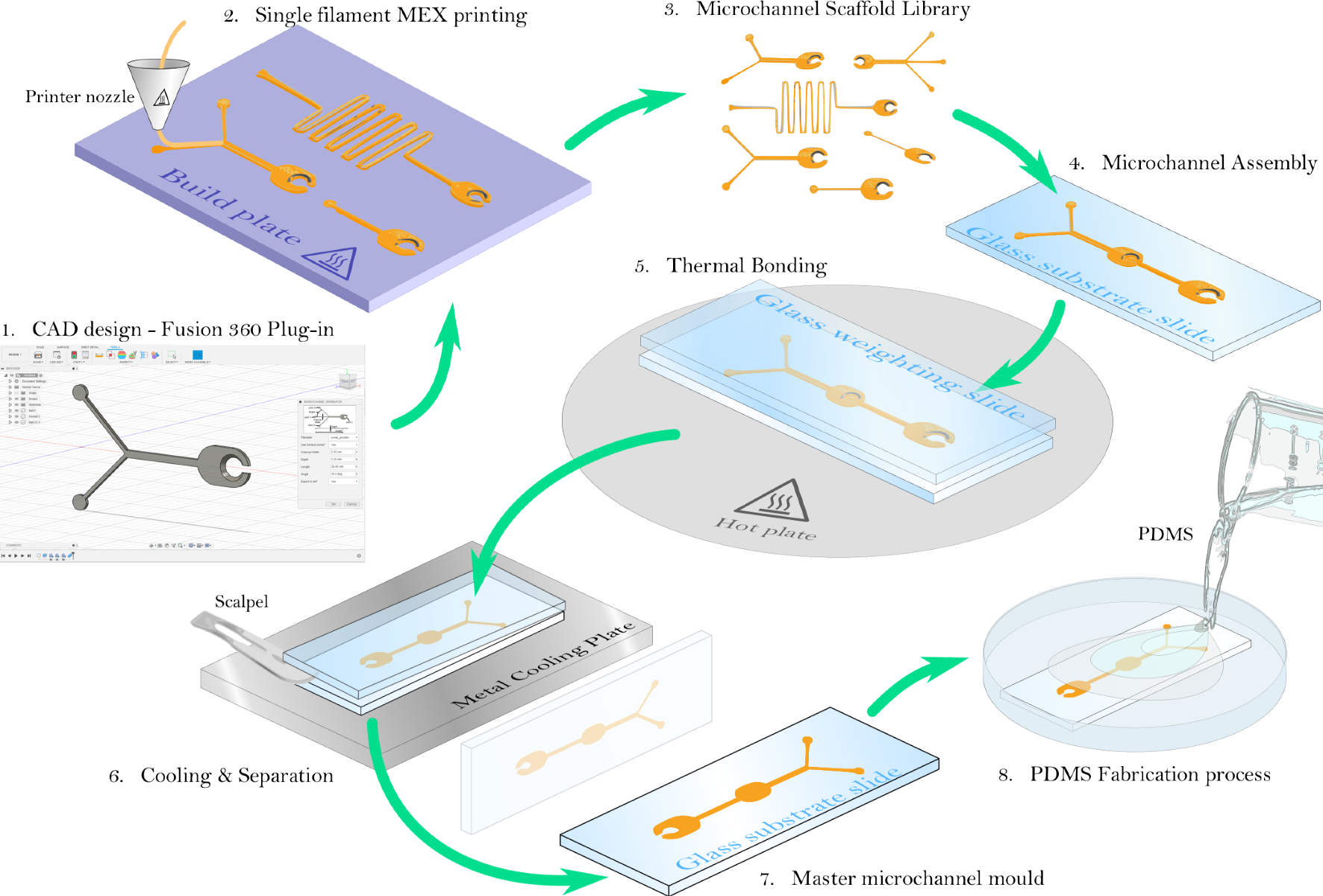 Ultra low cost microfluidics fabrication - SimpleMicrofluidics